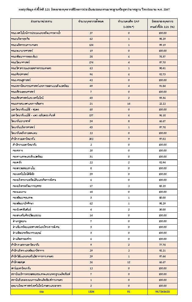 MJU | Monitoring KPI